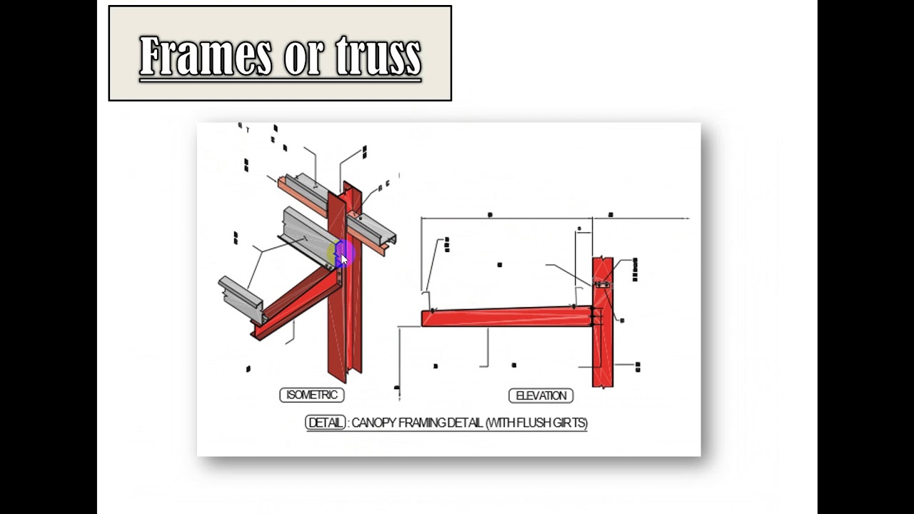 Layout - part 3 - YouTube