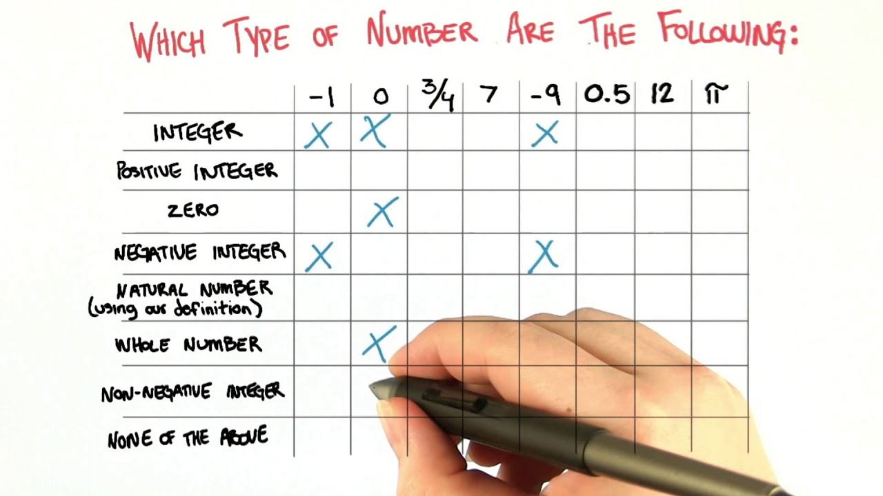 Identifying Numbers - College Algebra - YouTube