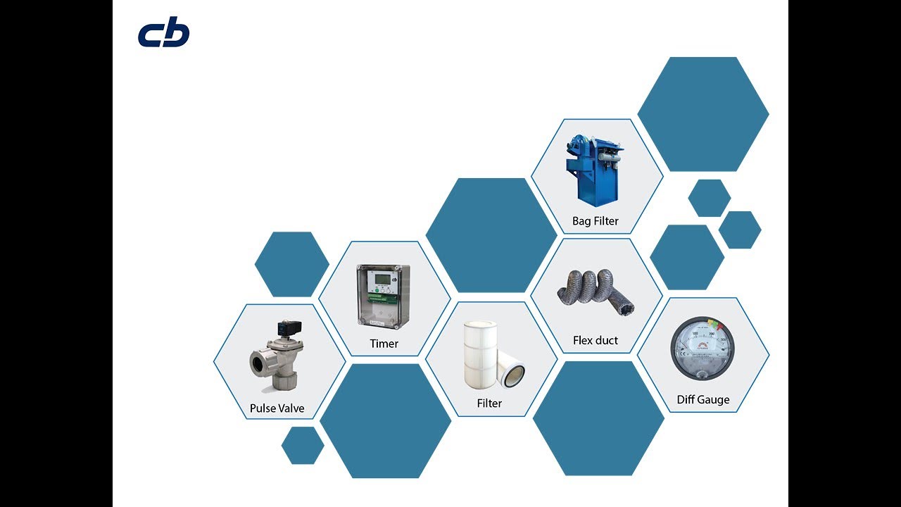 CIRBELL.CO,LTD Dust Collector Components Product - YouTube