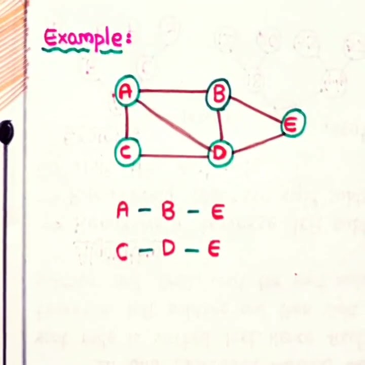 Terminology Of Graph In Data Structures Part 2 Lahari Vlogs Datastructures Graphs Shorts