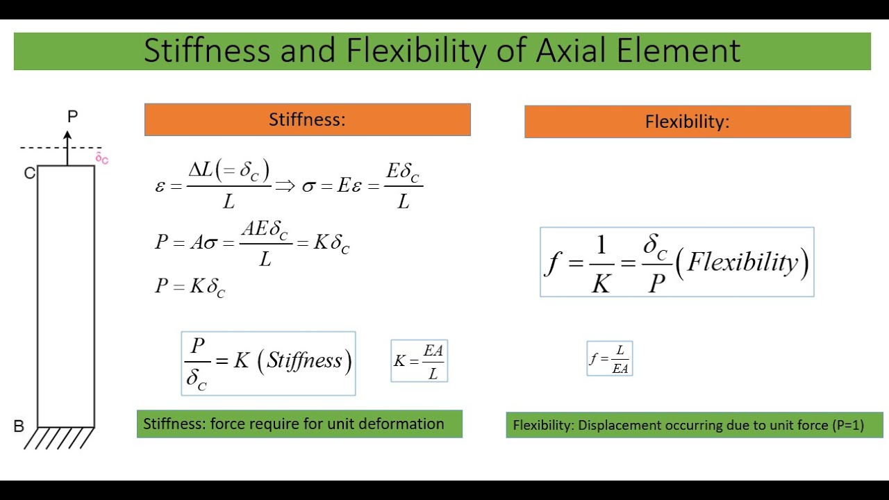 L1 8 Difference Between Stiffness And Flexibility With An Example