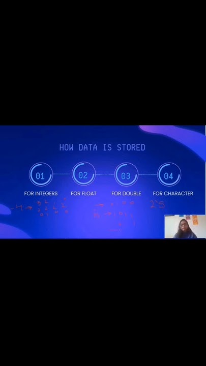 Cpp Coding Programming Learncpp Operators Datastorage Whileloop Youtube