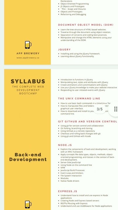 Web Development Syllabus Html Css Javascript Node Js Webdevelopment Html Css Shorts