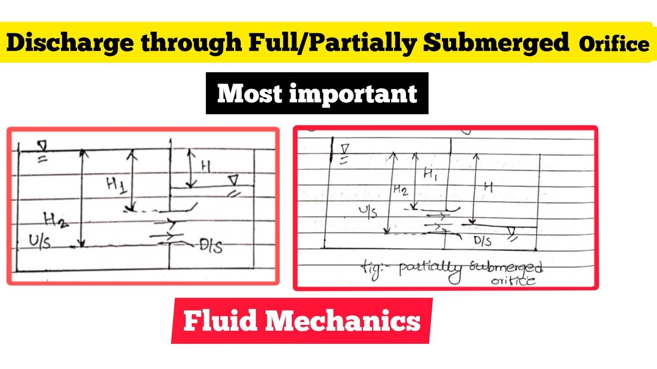 Discharge through Full & partially Submerged orifice | Derivation ...