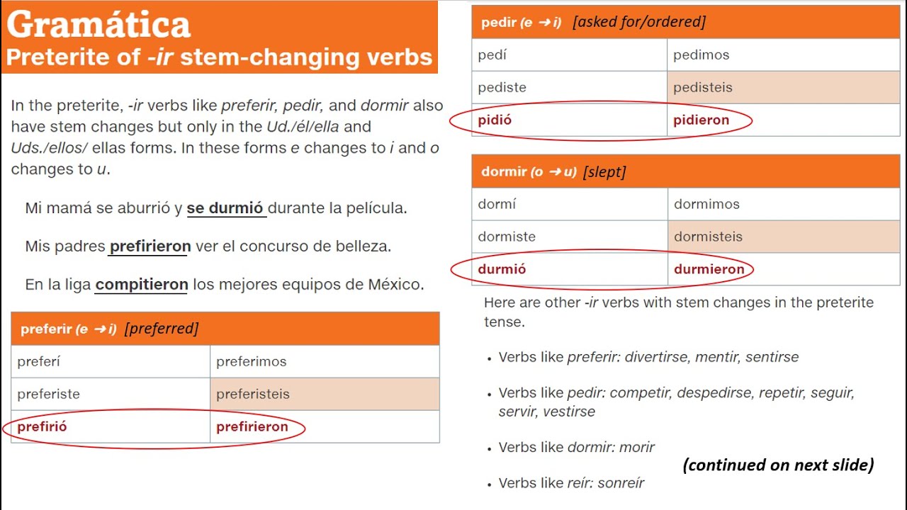 Spanish 2 - Ch. 6A Grammar & Review - YouTube
