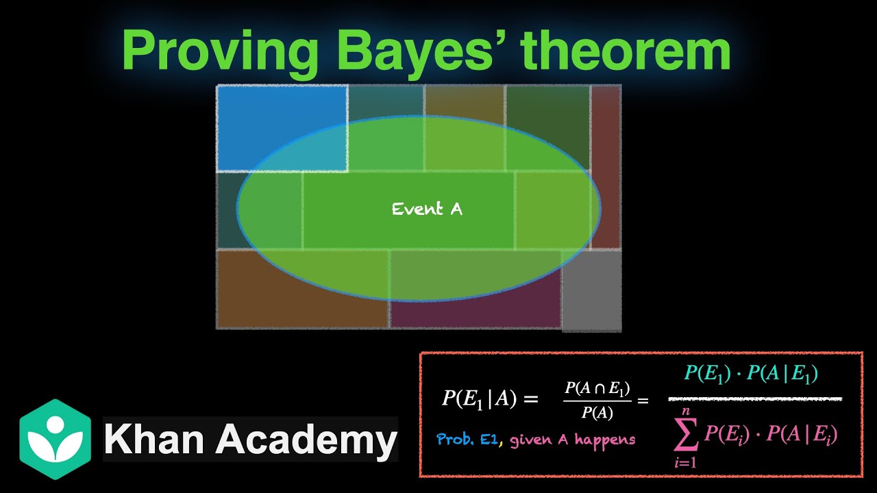 Proving Bayes theorem [Hinglish] | Probability | Grade 12 | Math | Khan ...