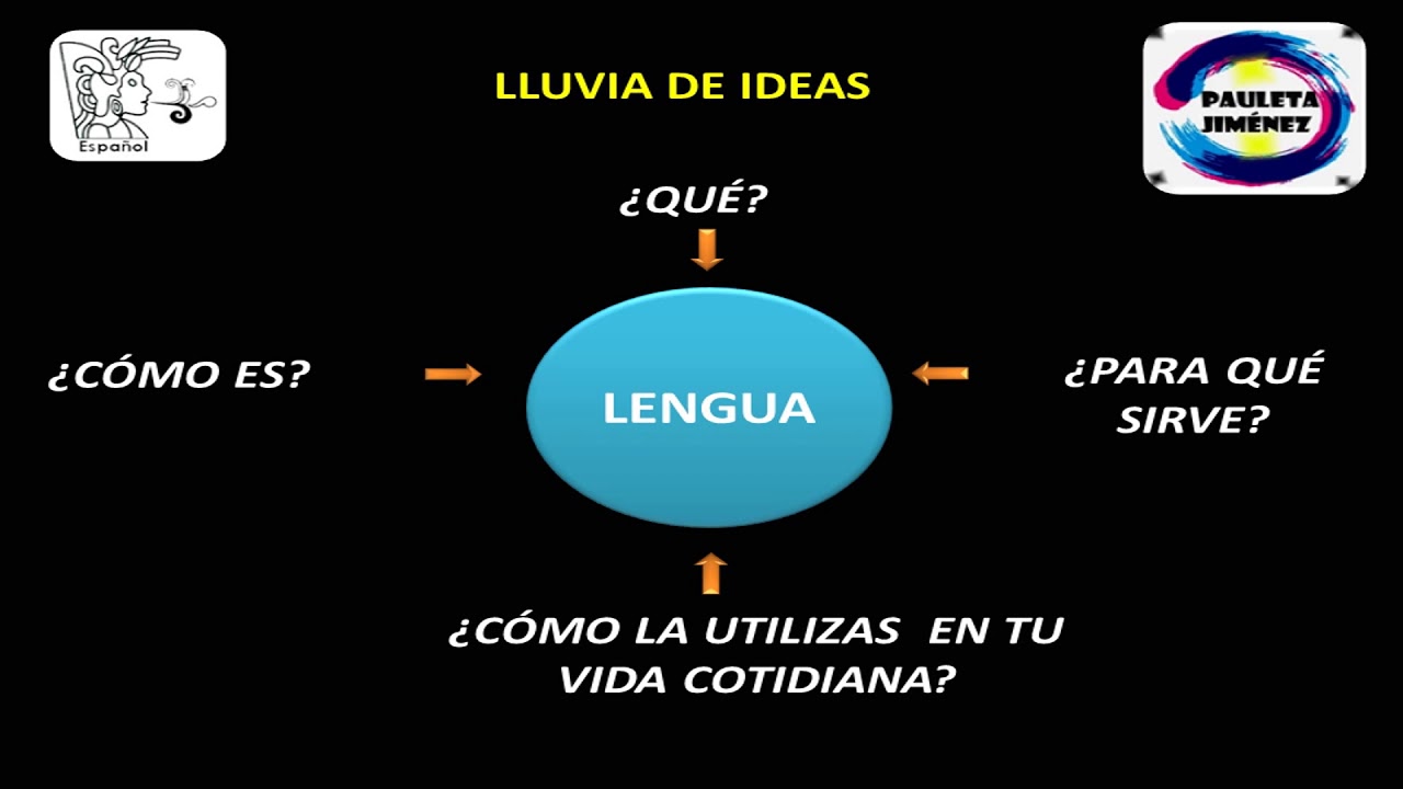 QUÉ ES EL LÉXICO ESPAÑOL - YouTube