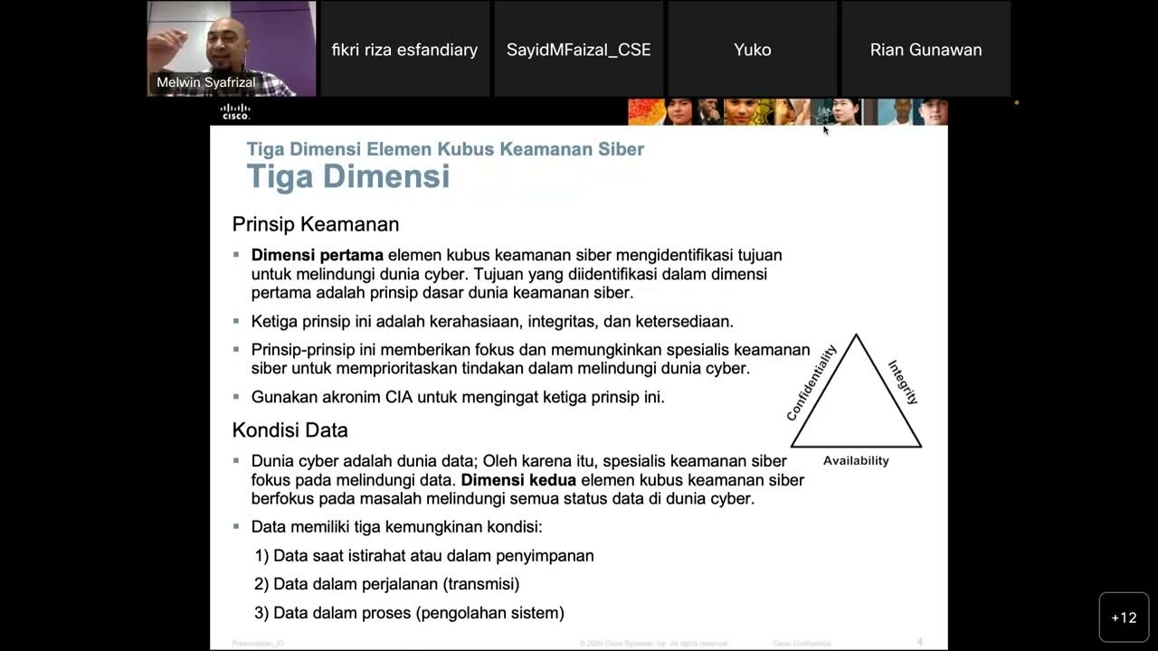 Cybersecurity Essentials Chapter 2 Cisco Network Academy Youtube