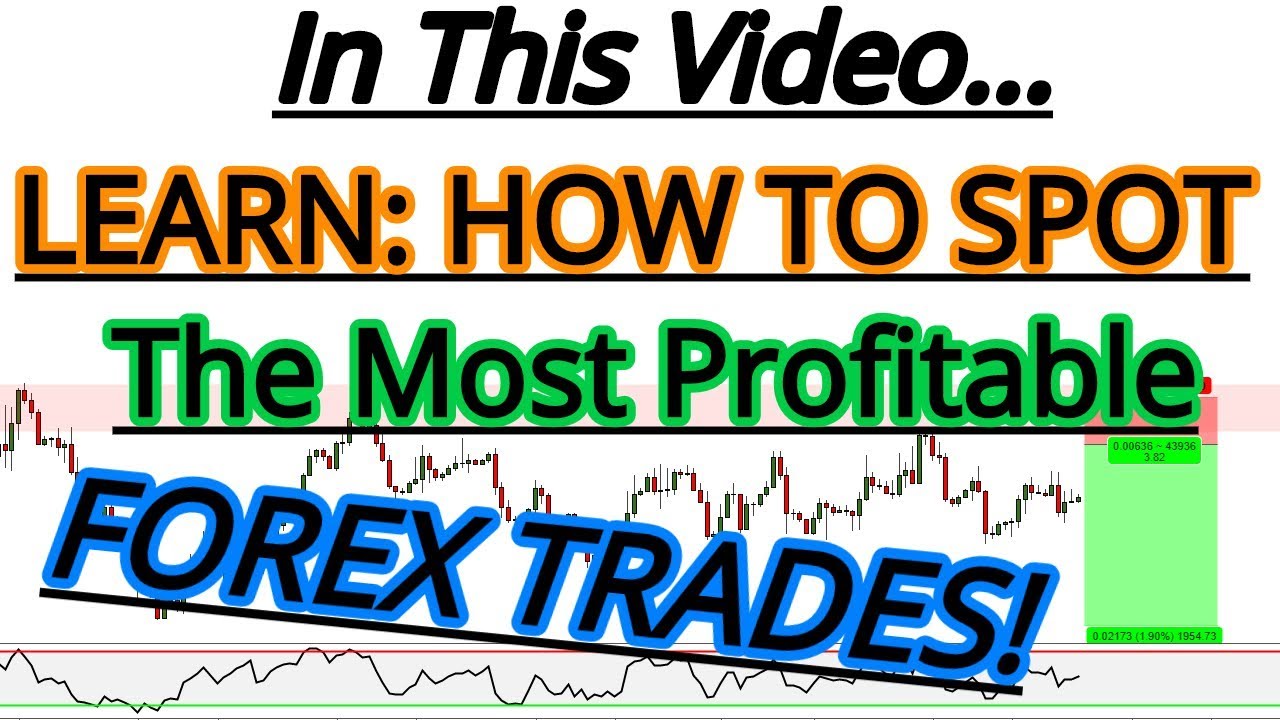 Pro Traders Morning Routine (what you do b4 the trade matters most ...