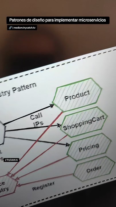 Patrones de diseño para implementar microservicios - YouTube