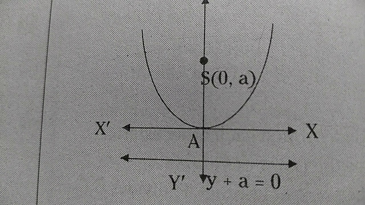 Parabola, paper 2B, synopsis, by vijaya - YouTube