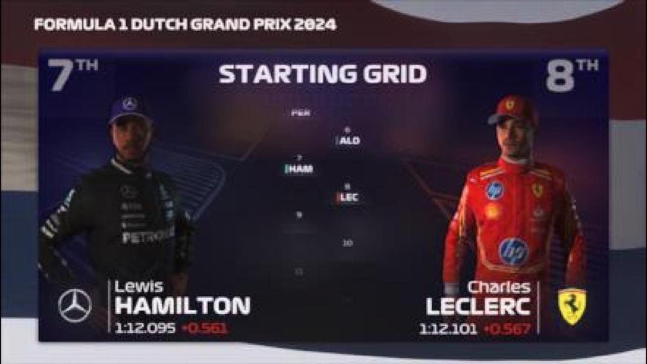 Ps5 F124 driver career ep 14 rd 15 Netherlands - YouTube