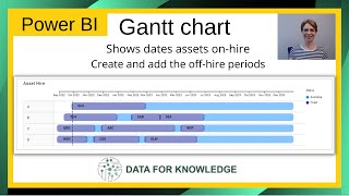 Power BI - Gantt chart showing asset hire periods. How... | Doovi