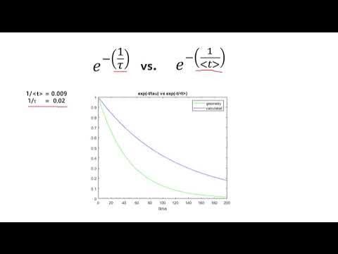 Residual time distribution based on openFOAM simulations - YouTube