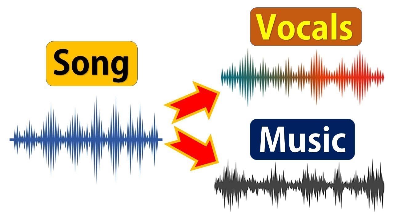 How to Separate Music and Vocals from any Song Quickly with Ai Website ...