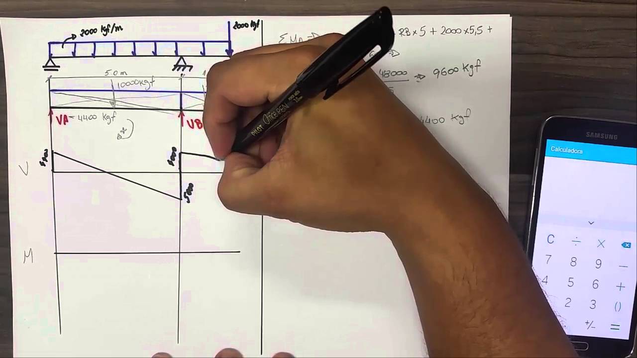 đdimensionamento De Viga MĂ©todo Simplificado Youtube