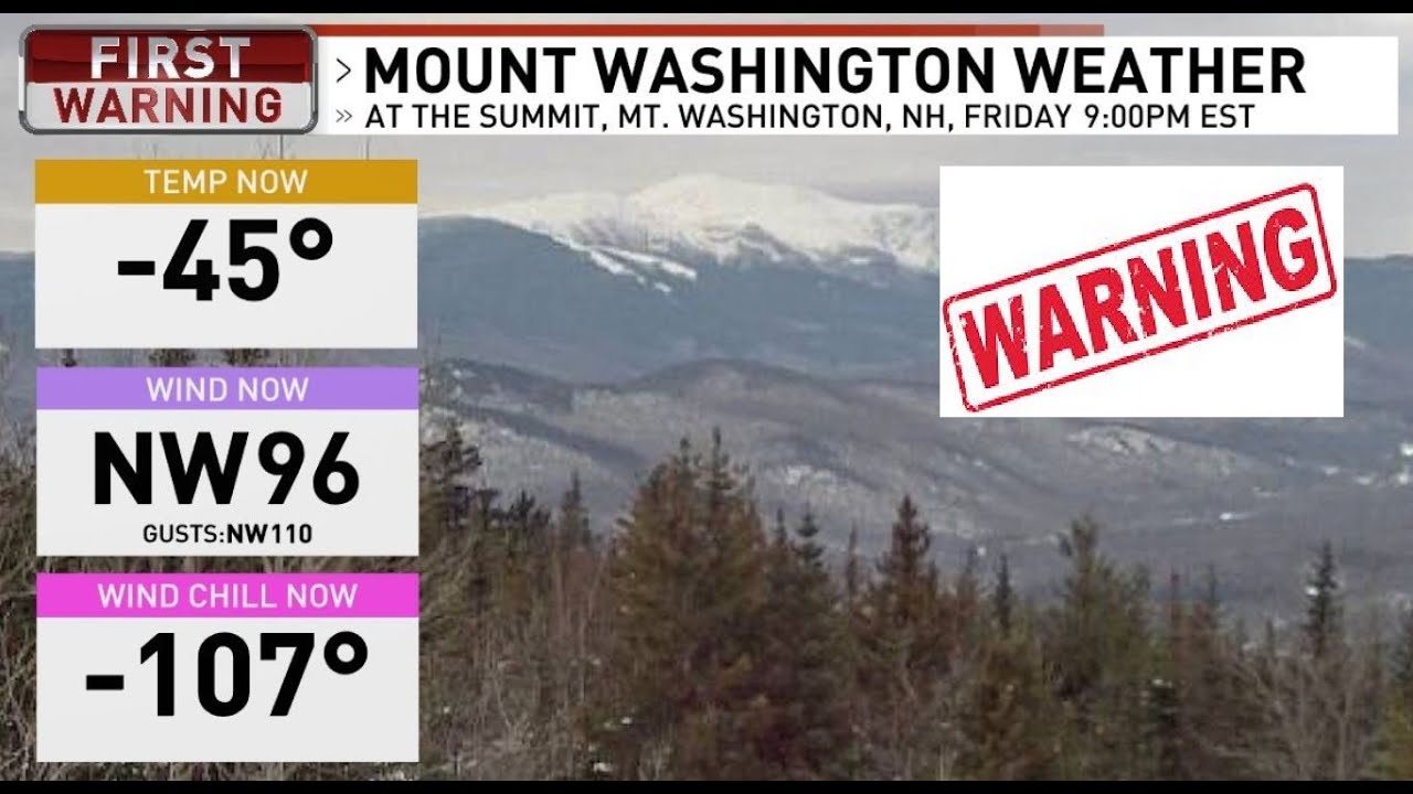 Mount Washington wind chill hits minus 108, snapping U S record - YouTube