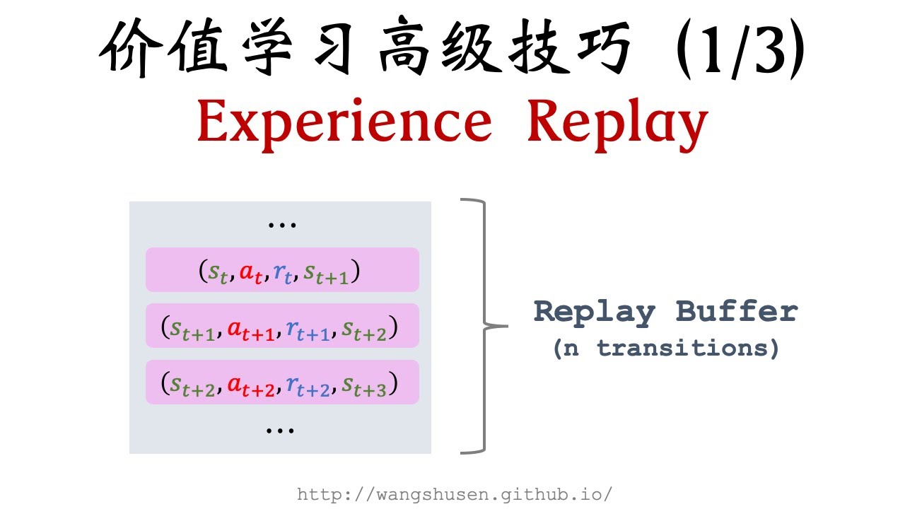 经验回放 Experience Replay (价值学习高级技巧 1/3) - Shusen Wang - 深度學習 Deep ...