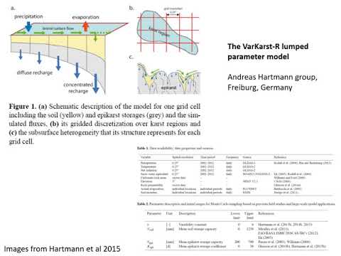 UNSW Groundwater Flow Modelling 3: Modelling karst hydrogeology - YouTube