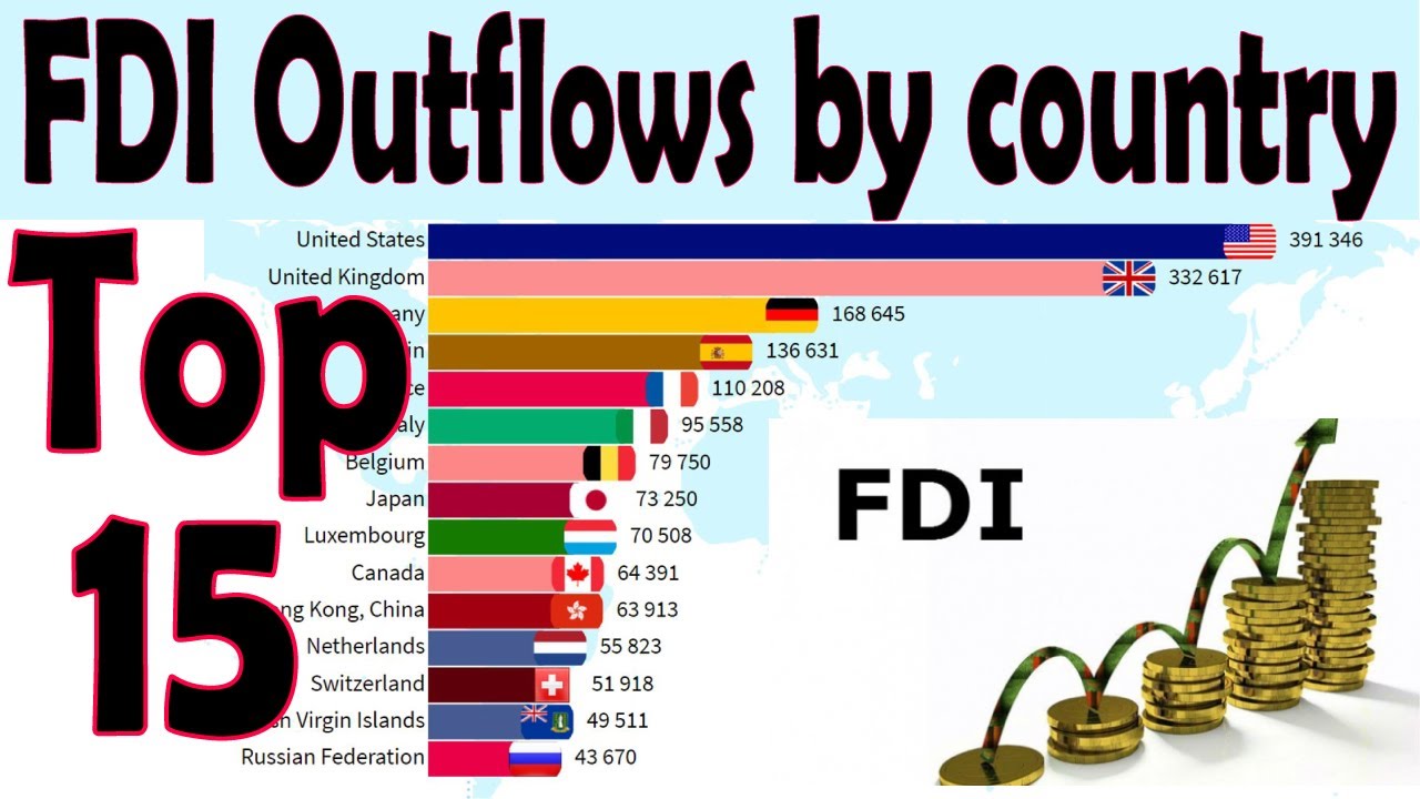 Top 15 Countries Foreign Direct investment Outflows 1990-2019 - YouTube
