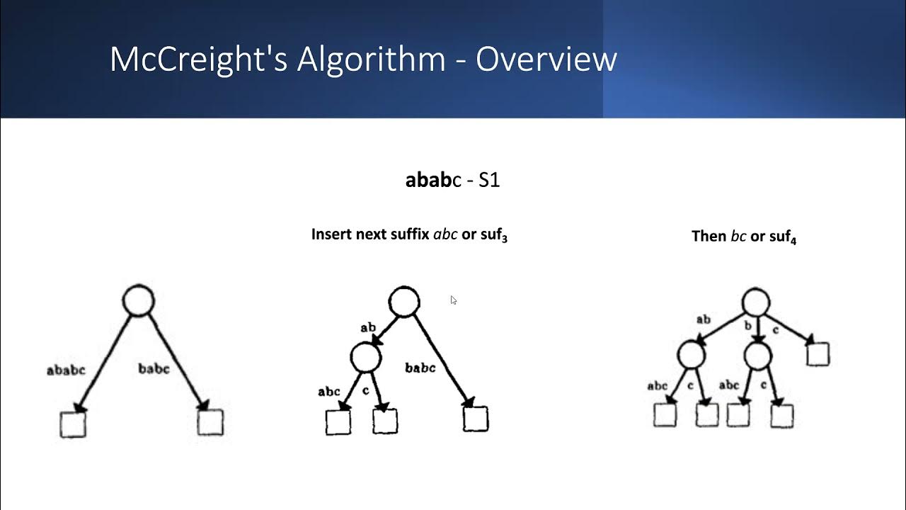McCreight's Algorithm - YouTube