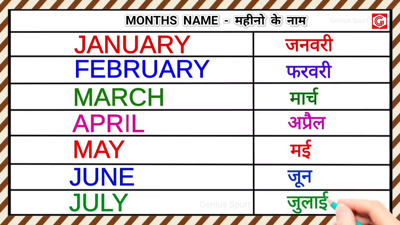 January february ki spelling | months name | months name in english and ...
