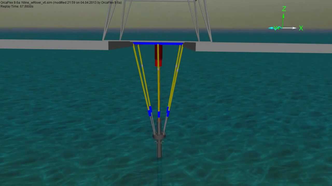 CDS - Riser Tensioners Perfomance and Tribology Analysis - YouTube