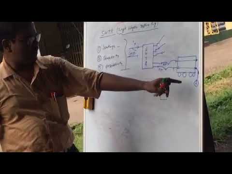 Function of SWTR - YouTube