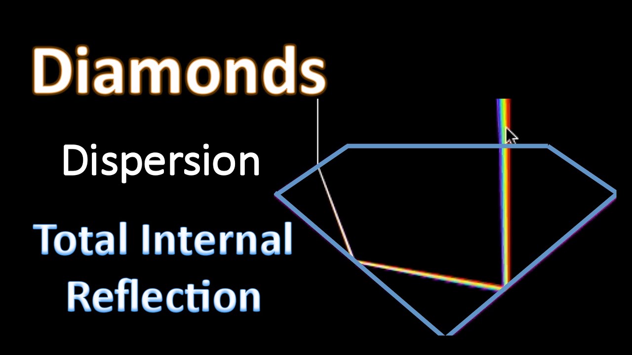 Reflection And Refraction Of Light In Diamonds Part II YouTube reflection-and-refraction-of-light-in-diamonds-part-ii-youtube