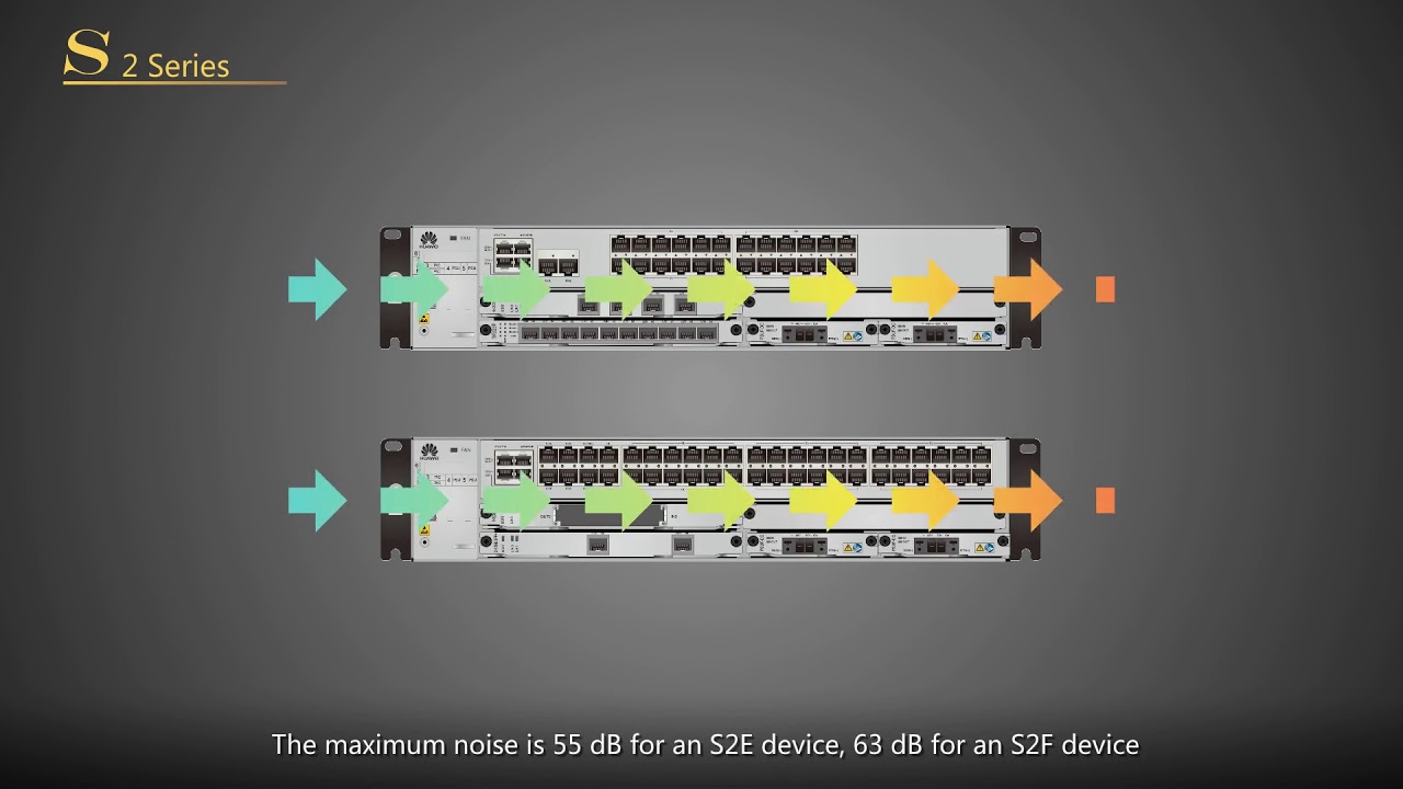 Huawei NE20E-S Series Hardware System Datasheet - YouTube