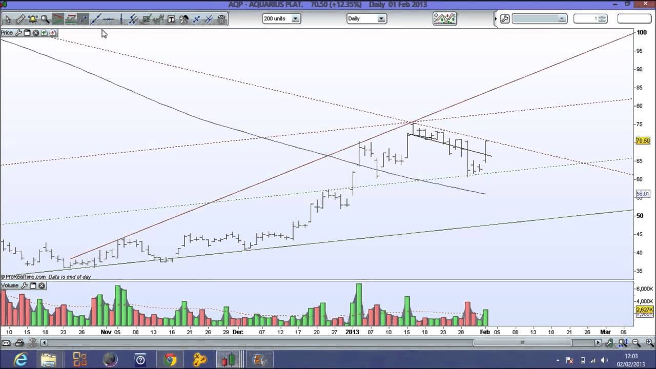 Trading Stocks Chart Patterns: Bull Flag - YouTube