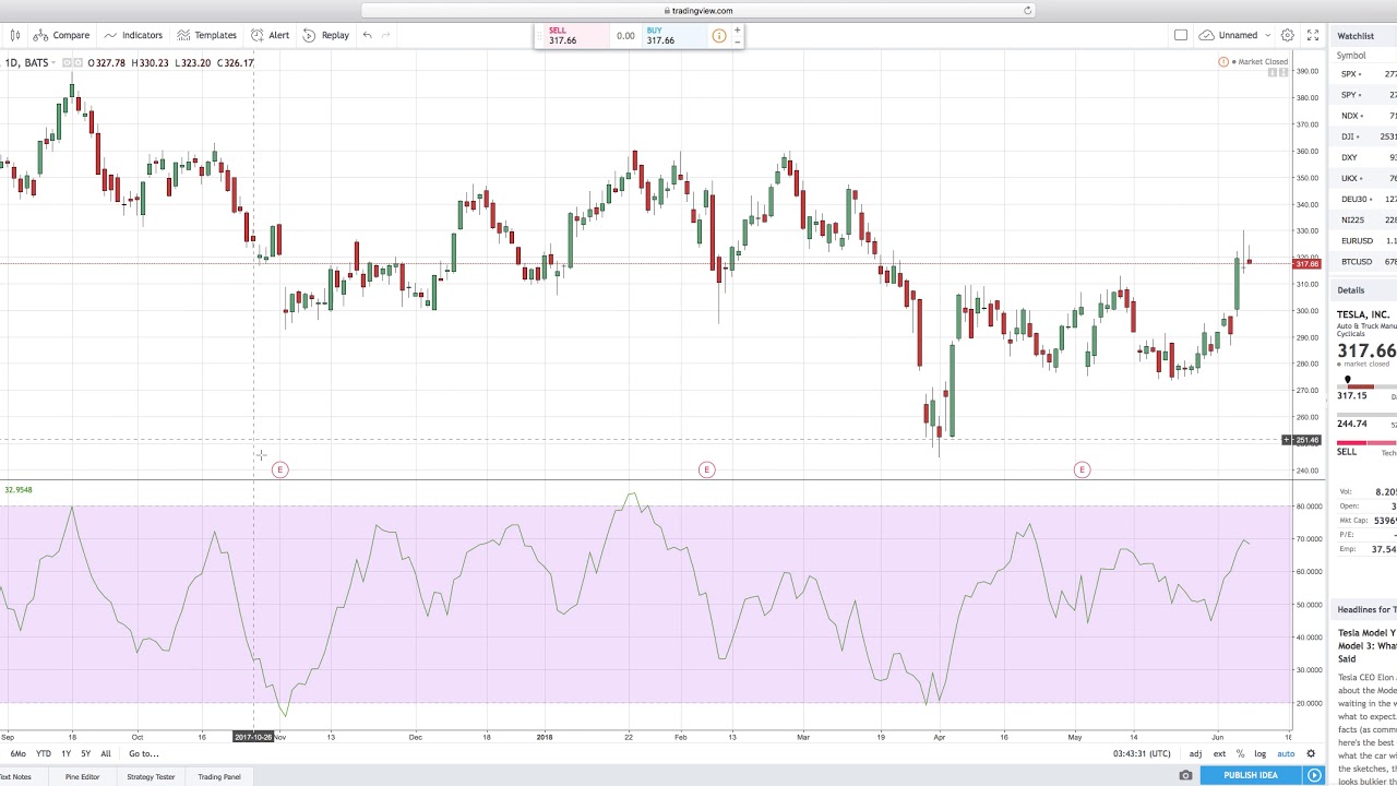 Understanding MFI - YouTube