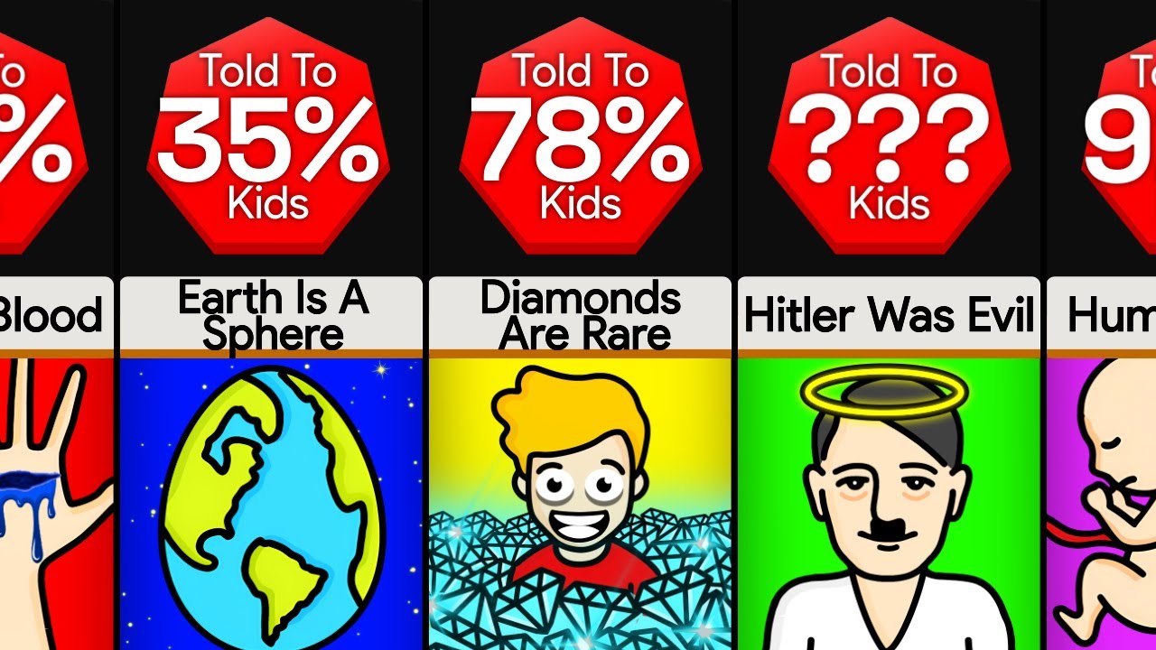 Comparison: Biggest Lies We Were Told In School - YouTube
