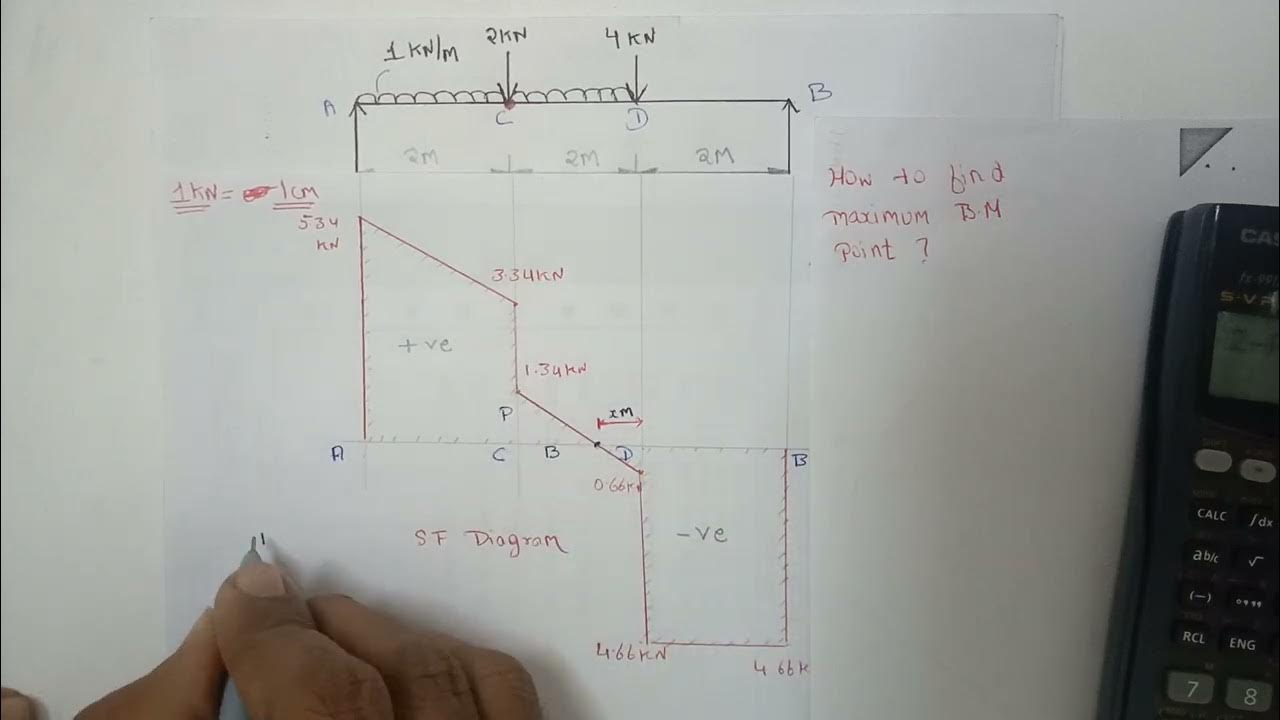 7 How to find the point of maximum bending moment - YouTube