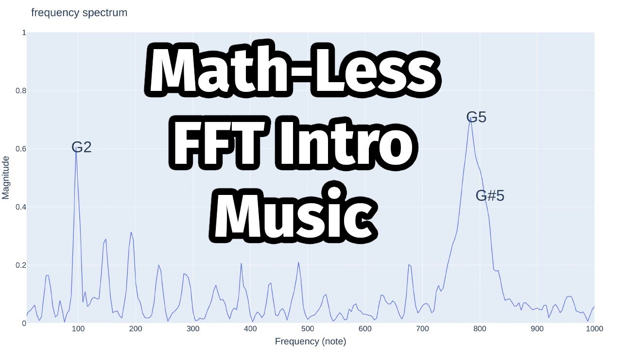 Extract Musical Notes From Audio In Python With FFT YouTube extract-musical-notes-from-audio-in-python-with-fft-youtube