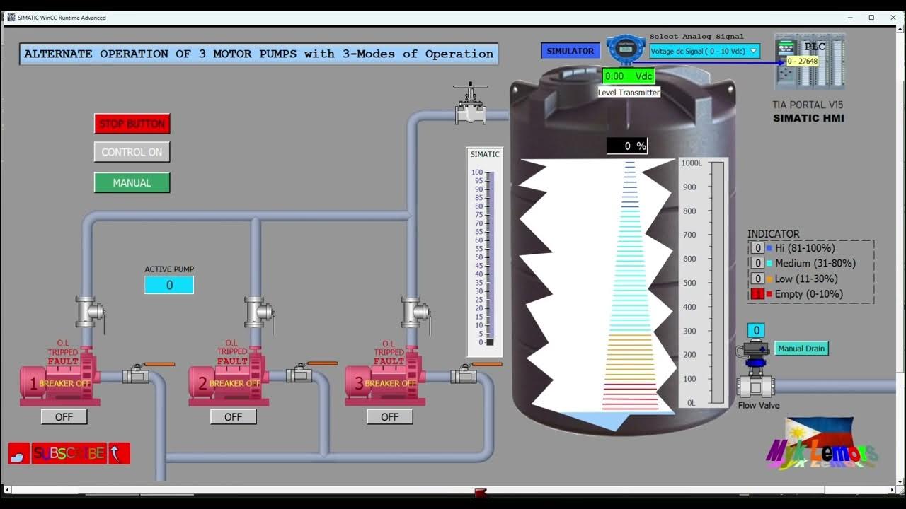 TIA Portal: Automated Pumping System Part-2 [Simulation Steps] - YouTube