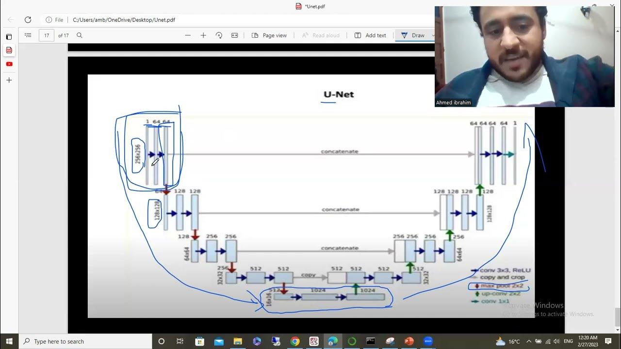 U Net Segmentation Semantic Segmentation Upsampling2d Conv2dtranspose شرح عربي Youtube