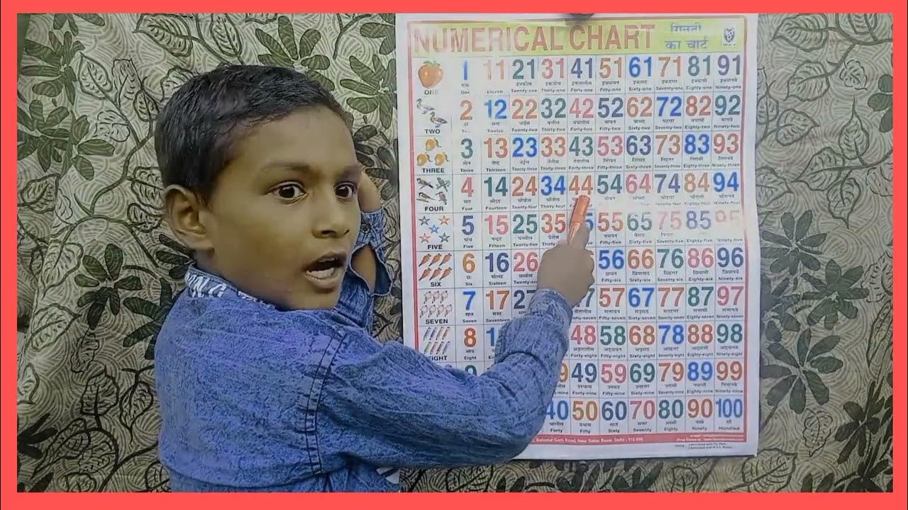 12345678910 1to 100 Counting Number One Two Three 1 2 In English 12345678910-1to-100-counting-number-one-two-three-1-2-in-english