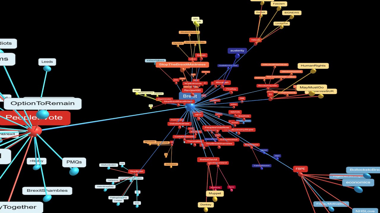 43 Days to Brexit - my updated 3D MindMap - YouTube