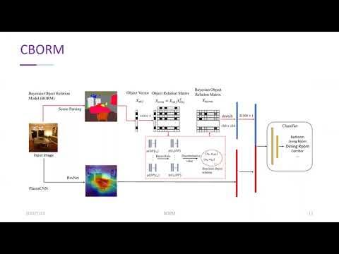 [Presentation] BORM: Bayesian Object Relation Model for Indoor Scene Recognition - YouTube