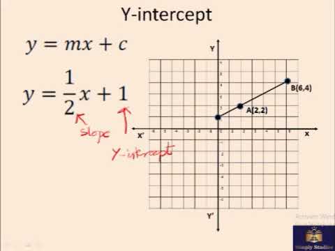 GRE Coordinate Geometry 1 - YouTube