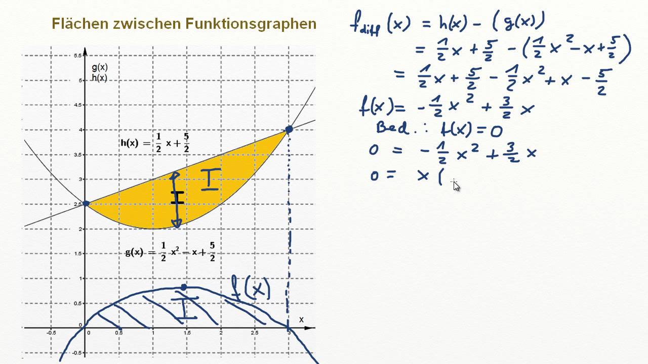 Integralrechnung || Flächen zwischen Funktionsgraphen || Gymnasium ...