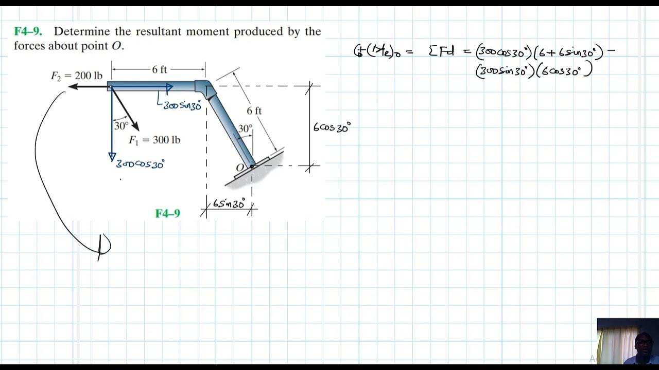 F4–9 Force System Resultants (Chapter 4: Hibbeler Statics) Benam Academy - YouTube