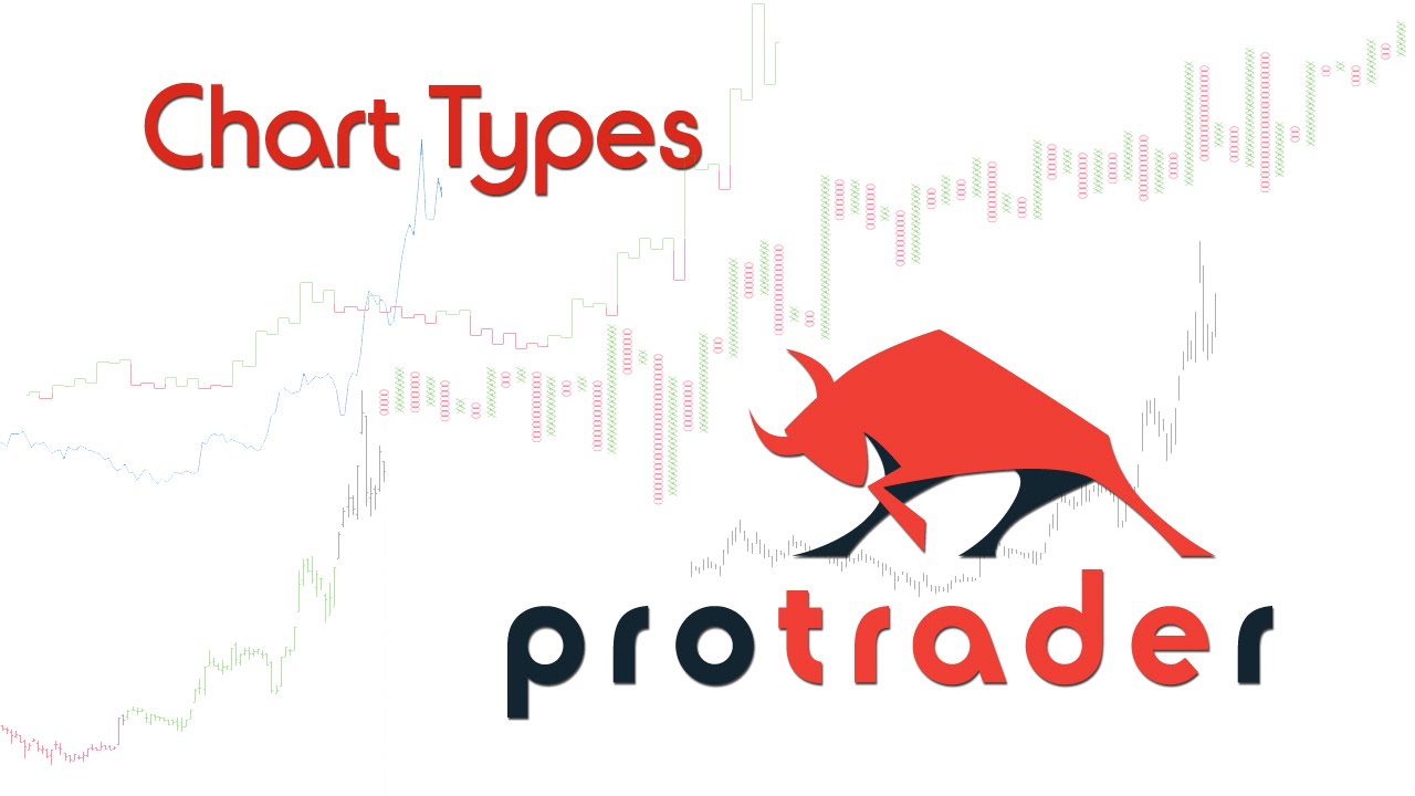 Pro Trader web platform chart types tutorial - YouTube