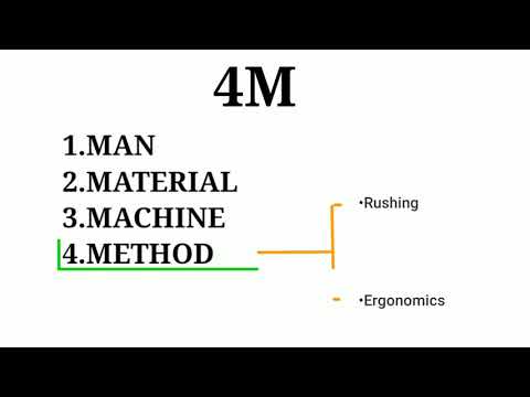 4M: METHOD - SAFETY - YouTube