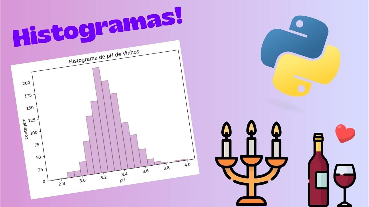 [Visualização de Dados em Python] Histogramas com Pandas + Matplotlib ...