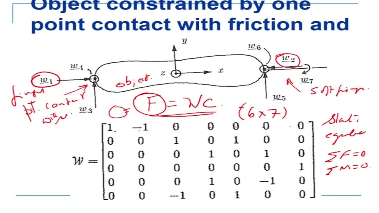 Lecture 27 Youtube