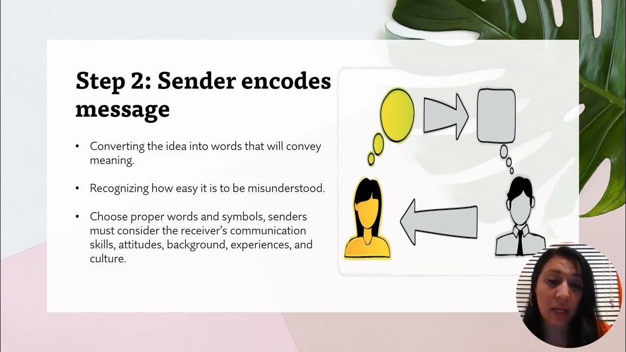 The Communication Process - YouTube