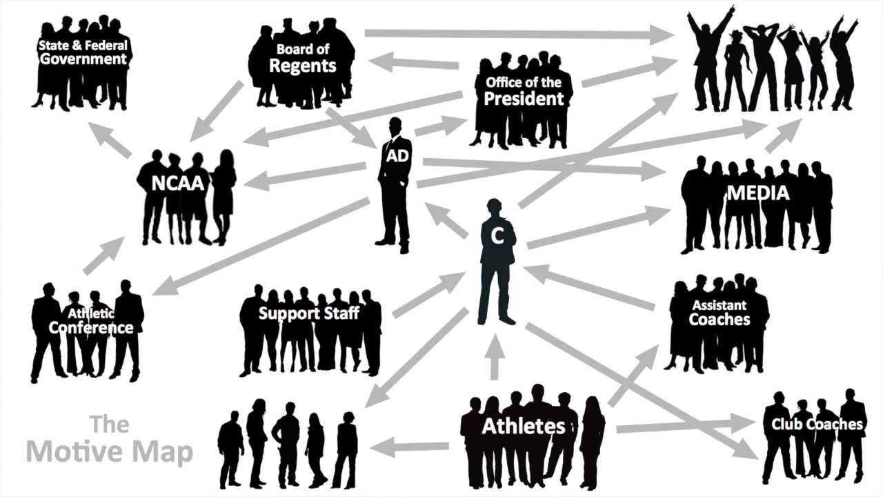 Leadership, Loyalty, and a Motive Map for Success - YouTube