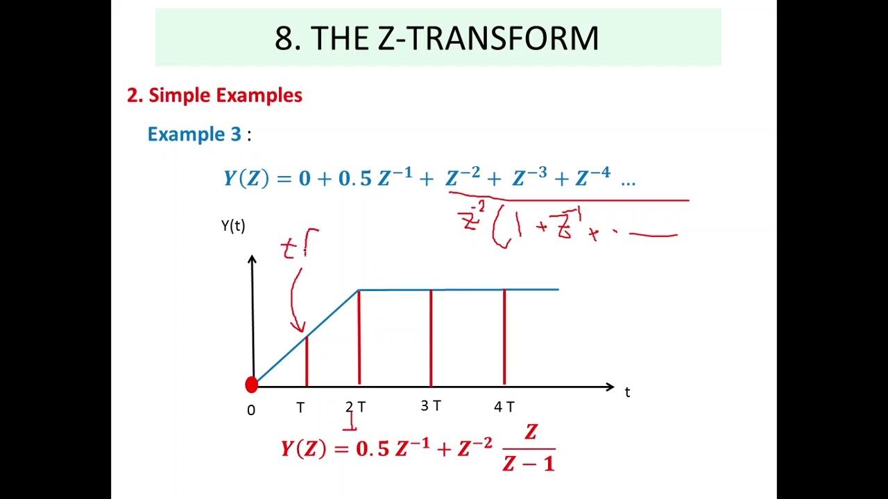 Z Transform: Simple Examples & Properties - YouTube
